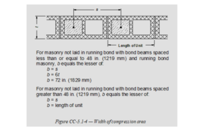 Stack Bond from a Structural Engineer’s Perspective – MAC