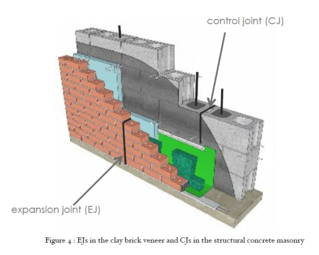 Why Are Masonry Control Joint Locations Significant? – Masonry Advisory ...